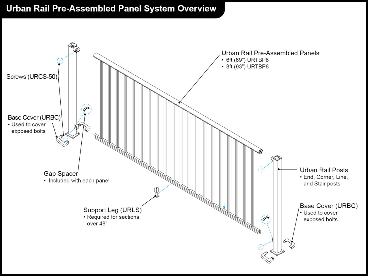 Urban Rail | | Preassembled System